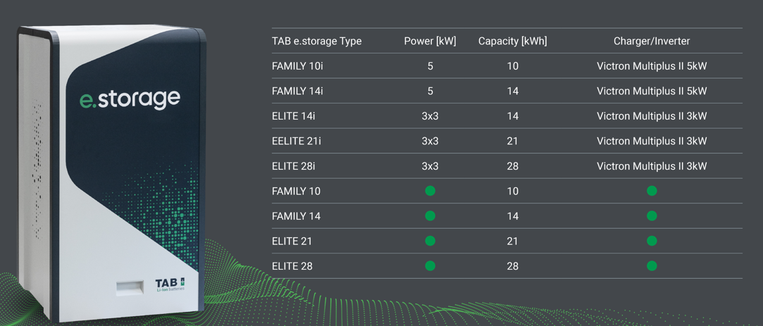 TAB e.storage – TAB