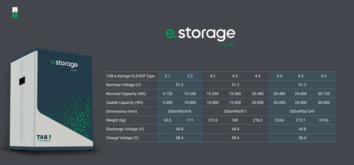 TAB e.storage – TAB